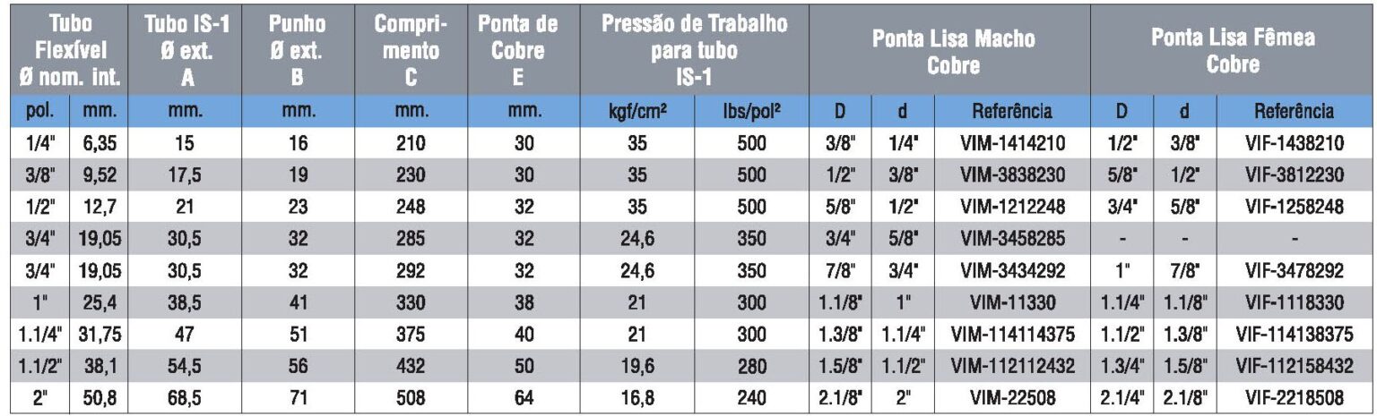Vibraflex Inoxidável Sanfonizado - S.P.T.F. - SOCIEDADE PAULISTA DE ...
