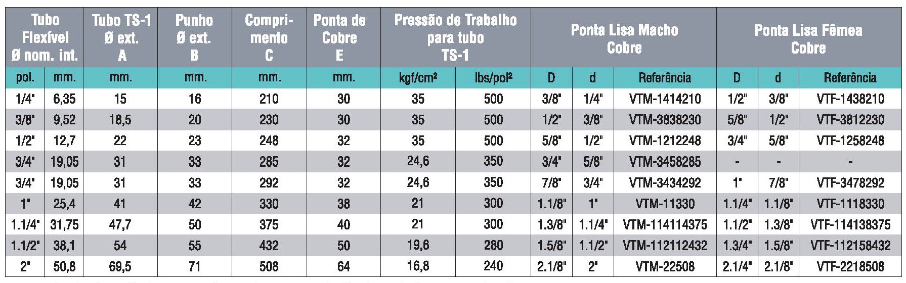 Vibraflex Tomback Sanfonizado - S.P.T.F. - SOCIEDADE PAULISTA DE TUBOS ...