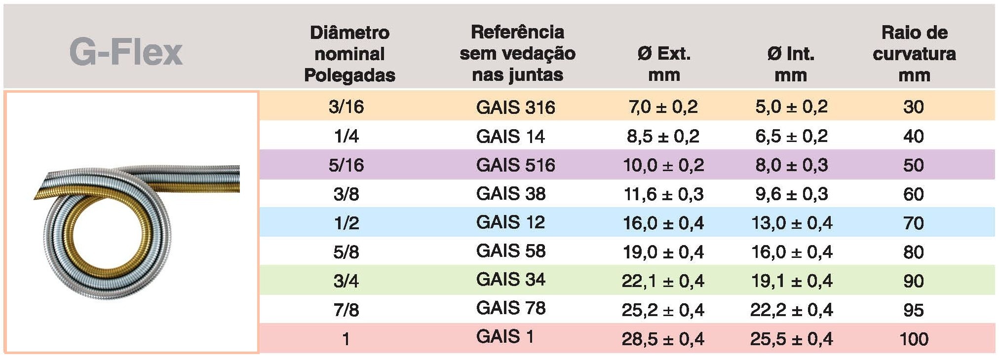 G-flex e Conectores G-Flex - S.P.T.F. - SOCIEDADE PAULISTA DE TUBOS ...